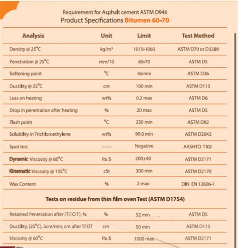 Types Of Bitumen Grades Tahator Tejarat Pars تهاتر تجارت پارس