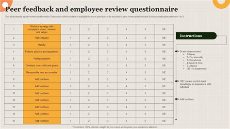 Peer Feedback And Employee Review Questionnaire Ppt Slide