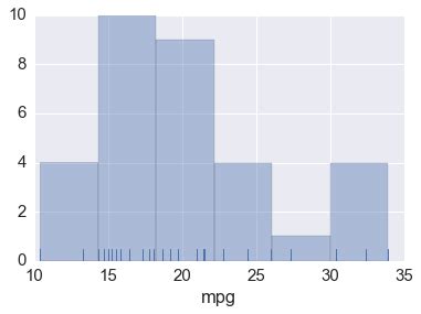Types Of Plots Computational Statistics In Python