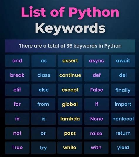 Learn Python Keywords With This List Love Open Source Community Posted On The Topic Linkedin