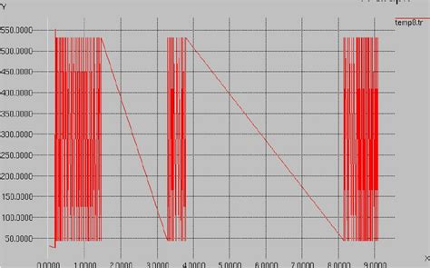 number of bytes received as a function of time for a particular node
