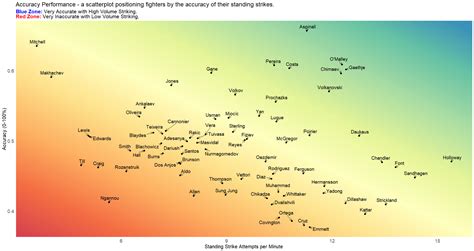 Up To Date Accuracy Stats I Hope This Is Interesting For You