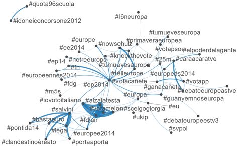 Example Social Media Analysis Twitter • Quanteda
