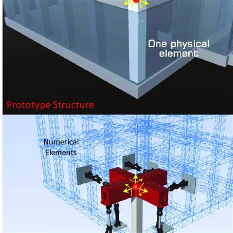 Hybrid Simulation Technique Download Scientific Diagram