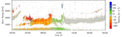 Python Creating A 2d Array Containing Values Of Intensities From A Set Of 3 1 D Vectors