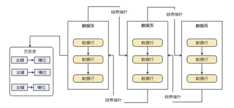 数据库索引有哪些?什么是回表?什么是索引下推?mysql查询如何优化 Csdn博客 数据库索引有哪些?什么是回表?什么是索引下推?mysql查询如何优化 Csdn博客