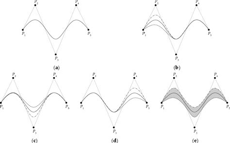Figure 1 From A Parametric Identification Method Of Human Gait Differences And Its Application
