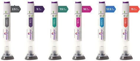 Itchy Not Just At Injection Site Side Effect R Mounjaro