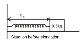 Spring Force Definition Formula Examples