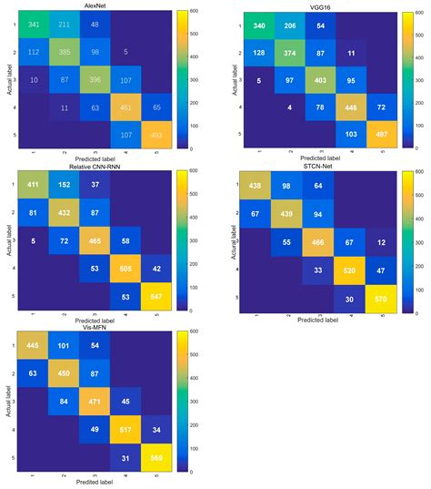 Highway Visibility Estimation In Foggy Weather Via Multi Scale Fusion Network
