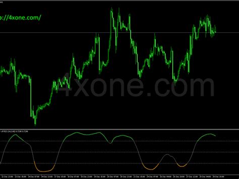 Q Rsi Tc Mt4 Indicator Free Download 4xone