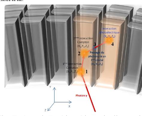 Figure Iii From Optimisation De La Reconstruction Complète 3d En Tomographie Par émission De