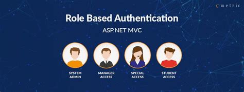Role Based Authentication In Asp Net Mvc — C Metric Solutions By John