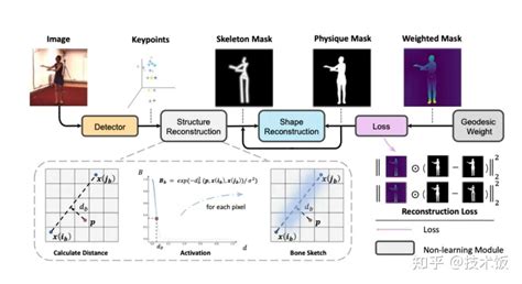 Eccv 2024揭榜 10篇入选论文精选，包括图像增强，多模态大模型等 知乎