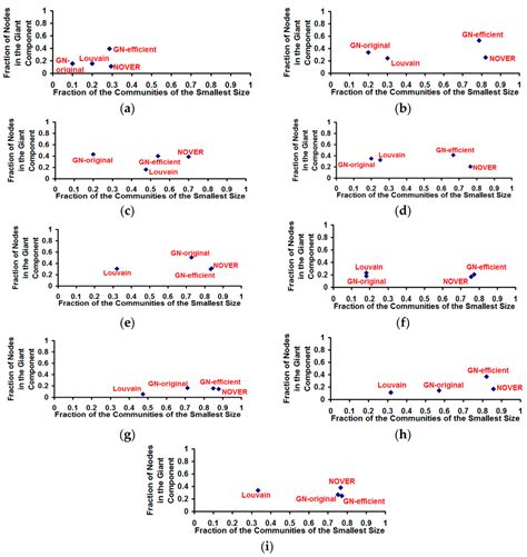 Algorithms Special Issue Algorithms For Complex Network Analysis
