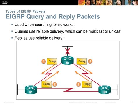 Ppt Chapter 7 Enhanced Interior Gateway Protocol Eigrp Powerpoint Presentation Id 5716174
