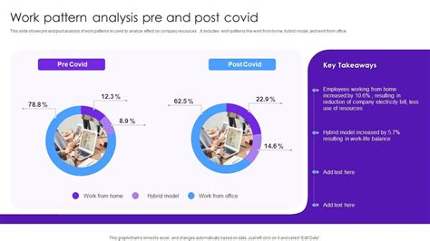 Work Pattern Analysis Pre And Post Covid Ppt Example