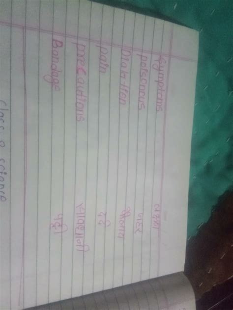 Class 5 Science Notes Teachmint