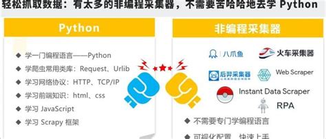 Rpa教程：阿愚呱呱带你搞定零代码数据采集00 知乎