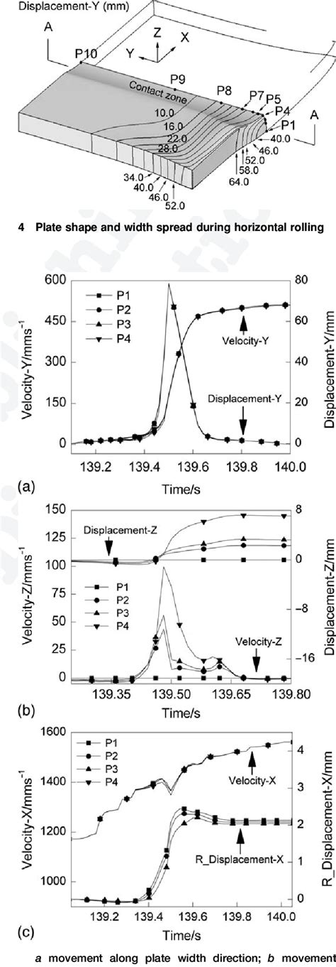 Shows The Simulated Cross Section Shapes The Position Of Cross Section Download Scientific
