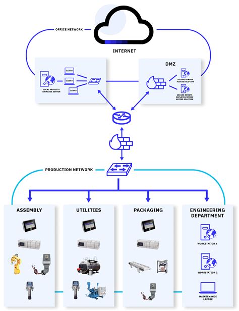 The Importance Of ICS Cybersecurity Security Boulevard