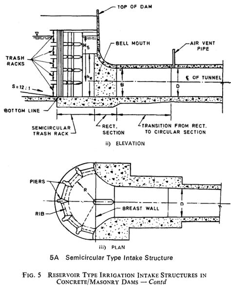 Power Structure Intake I Types Of Power Intake Structure I Hydropower