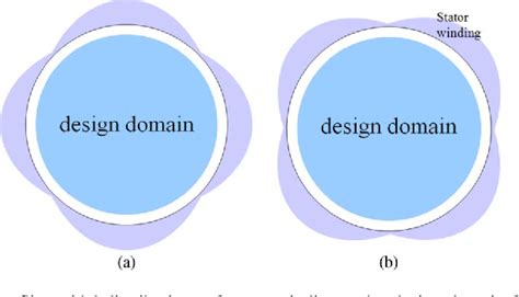 Figure 2 From Topology Optimization Of Rotor In Synchronous Reluctance Motor Using Level Set