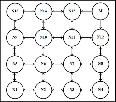 Figure 1 From Accuracy Enhanced Time Synchronization Method For Wsns