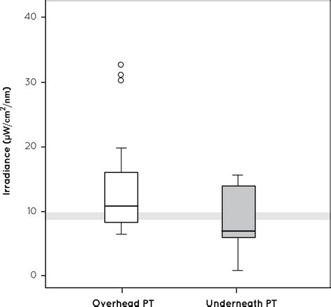 Figure 2 From The Management Of Hyperbilirubinemia In Preterm Infants Semantic Scholar