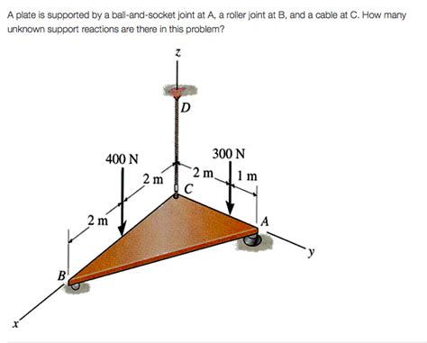Solved A Plate Is Supported By A Ball And Socket Joint At A