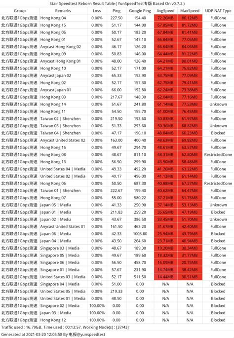 Wolfram Mathematica 13 Key Generator Online Ibug