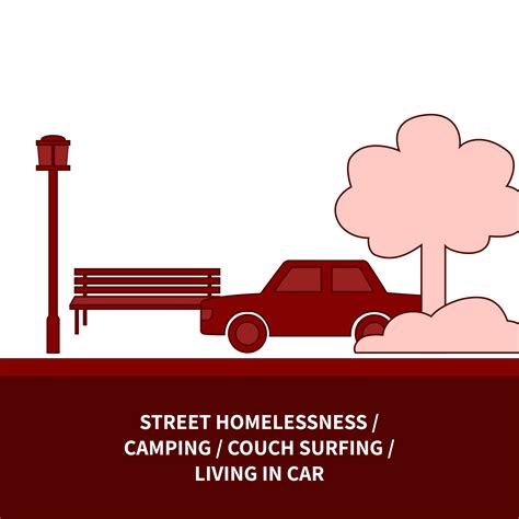 The Housing Continuum Bwss