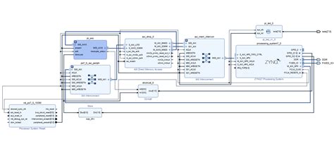 pynq 2 7 dfx partial reconfiguration under vivado 2020 2 learn pynq