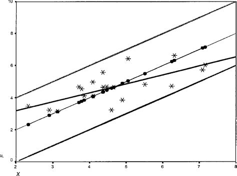 Figure 2 From Shrinkage And Penalized Likelihood As Methods To Improve
