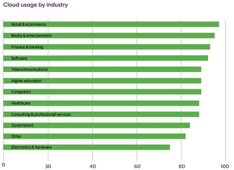 30 Cloud Computing Statistics Facts And Trends For 2023