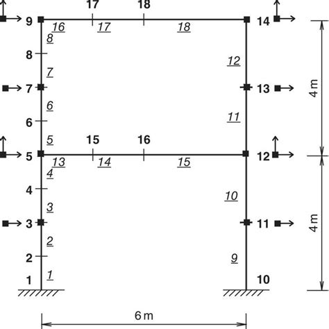 2 Finite Element Model Of A Plane Frame Structure For Model Updating