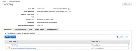 How To Connect Sns To Api Gateway A Guide Antstack Build Ai Powered Software Agents With