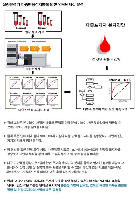 서울대학교병원웹진 건강소식
