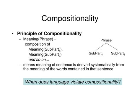 Compositionality