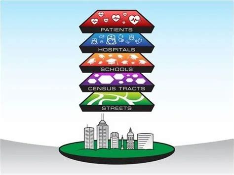 ArcGIS Pro Training In Pune ID