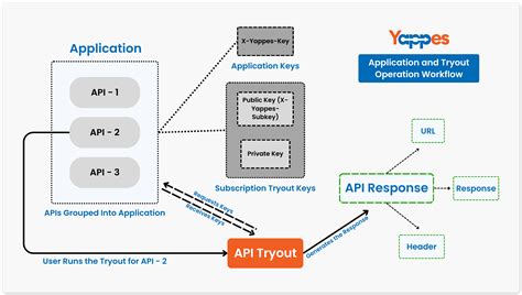 application yappes documentation