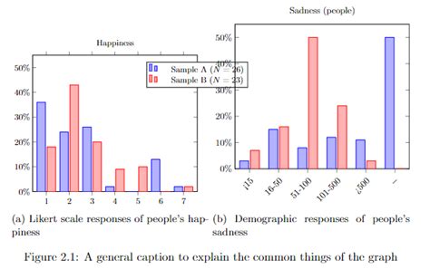 Pgfplots Graph Legend Is Shared By Two Subfigures How Can I Make