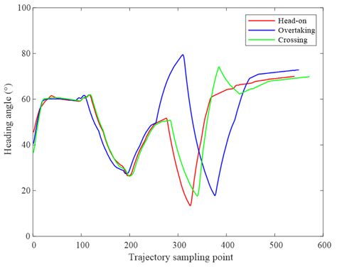 Jmse Free Full Text Hybrid Path Planning Strategy Based On Improved