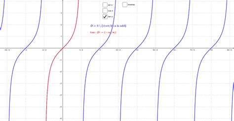 Inverse Trig Functions Geogebra