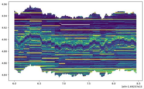 orderbook visualization in python vertoxquant