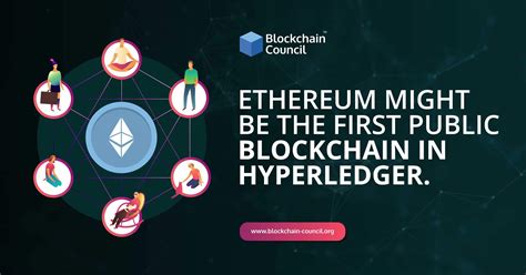 First Blockchain In Hyperledger Archives