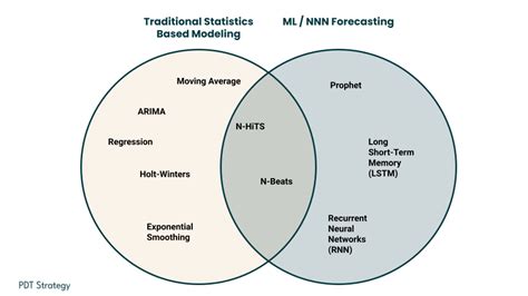 The Future Of AI In Supply Chain Bridging The Forecasting Divide Part 1 PDT Strategy