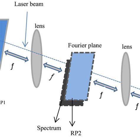 Main Framework Of The Cancelable Multi Biometric System Download