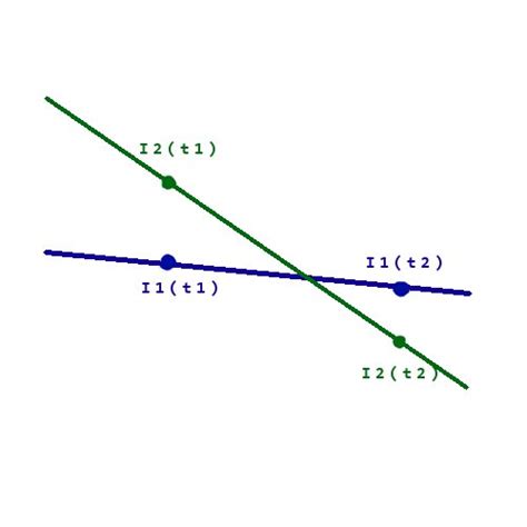 How To Detect A Crossover Of Indicators With Mql4