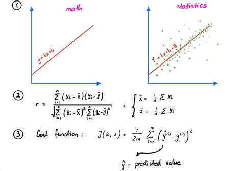 Knn Algorithm In Machine Learning Code Implementation By Kriuk Boris Medium